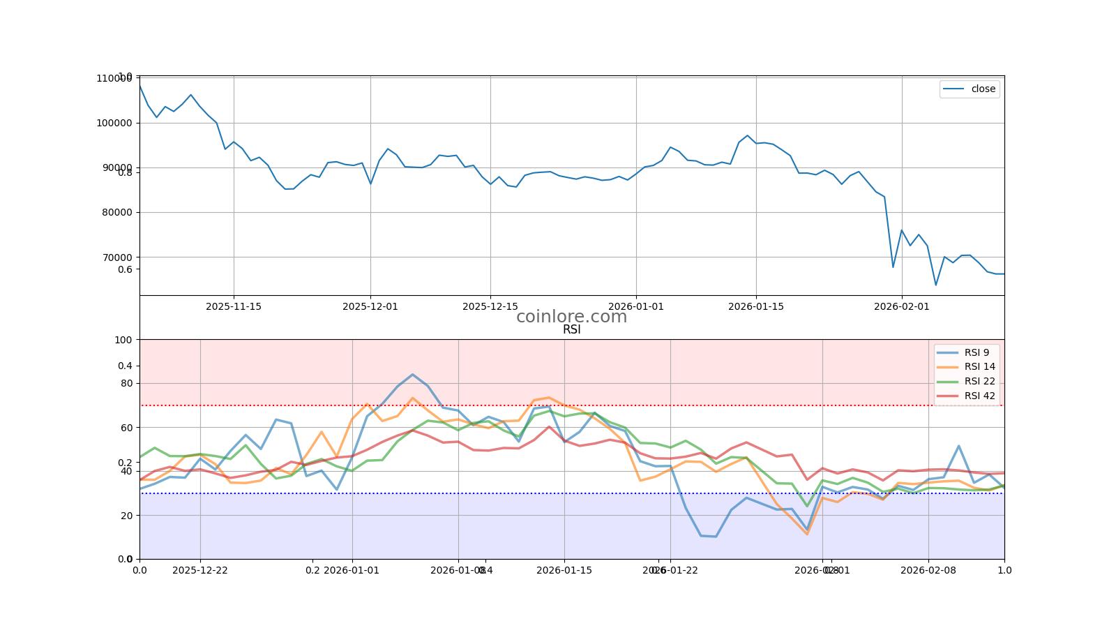 GoBTC RSI indicator