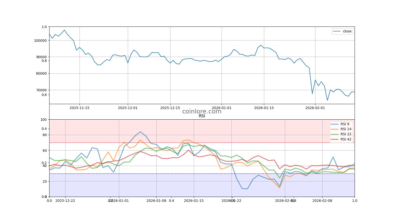 GoBTC RSI indicator