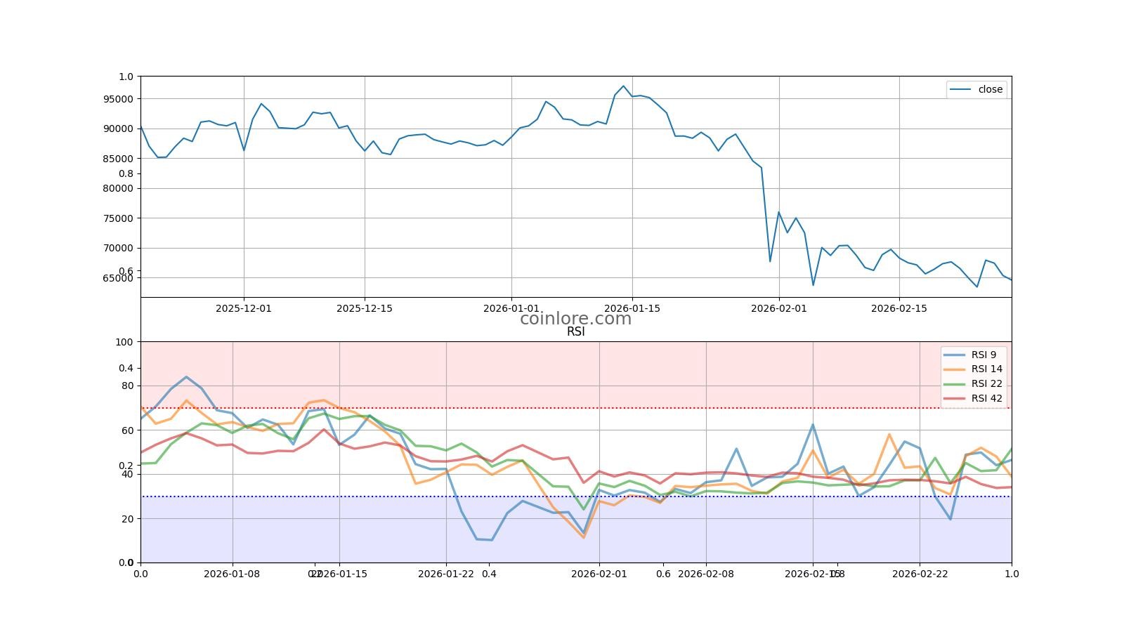 GoBTC RSI indicator