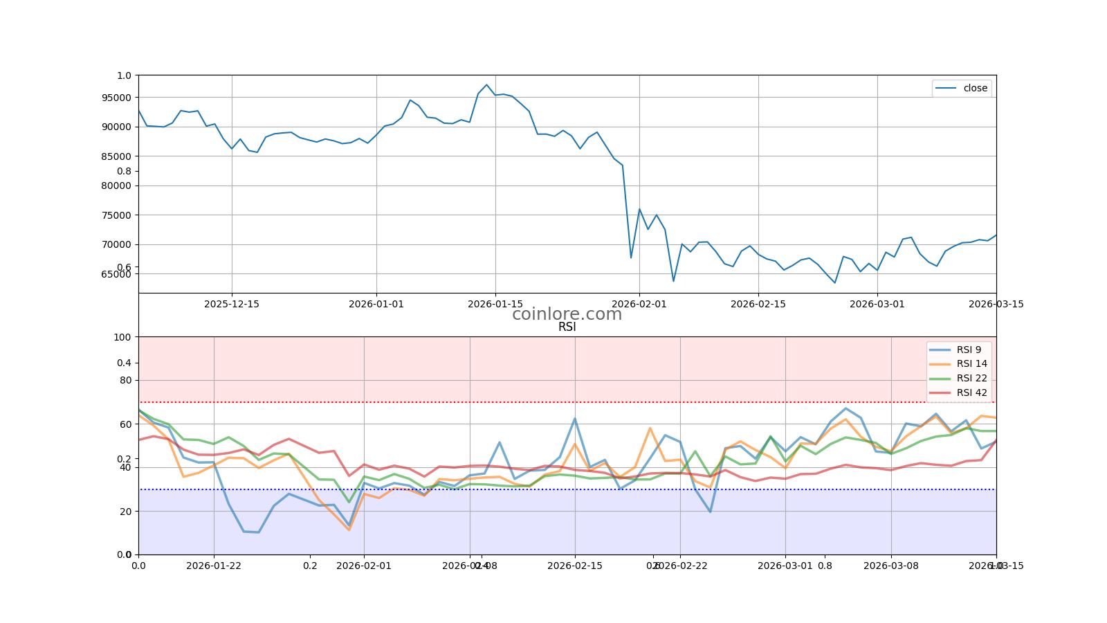 GoBTC RSI indicator