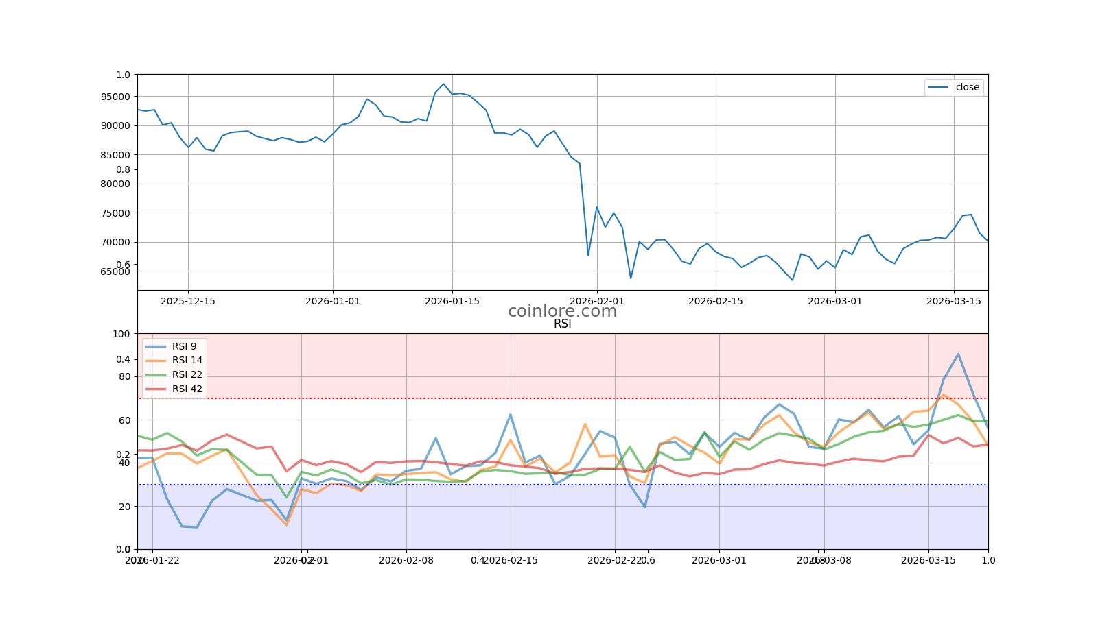GoBTC RSI indicator