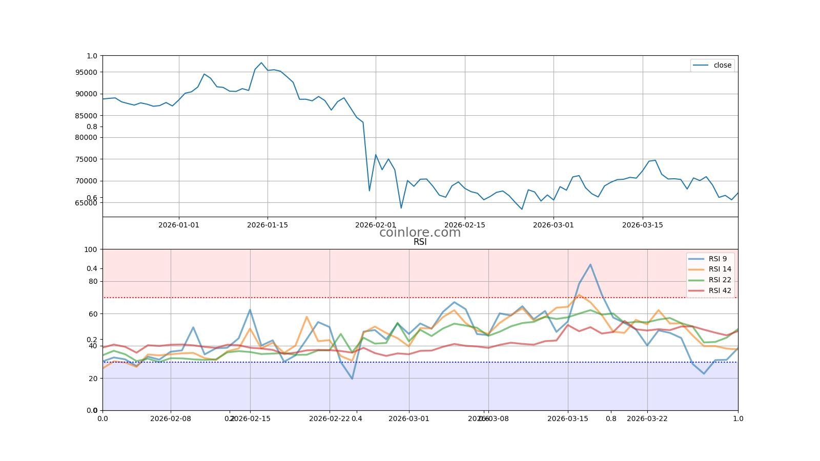 GoBTC RSI indicator