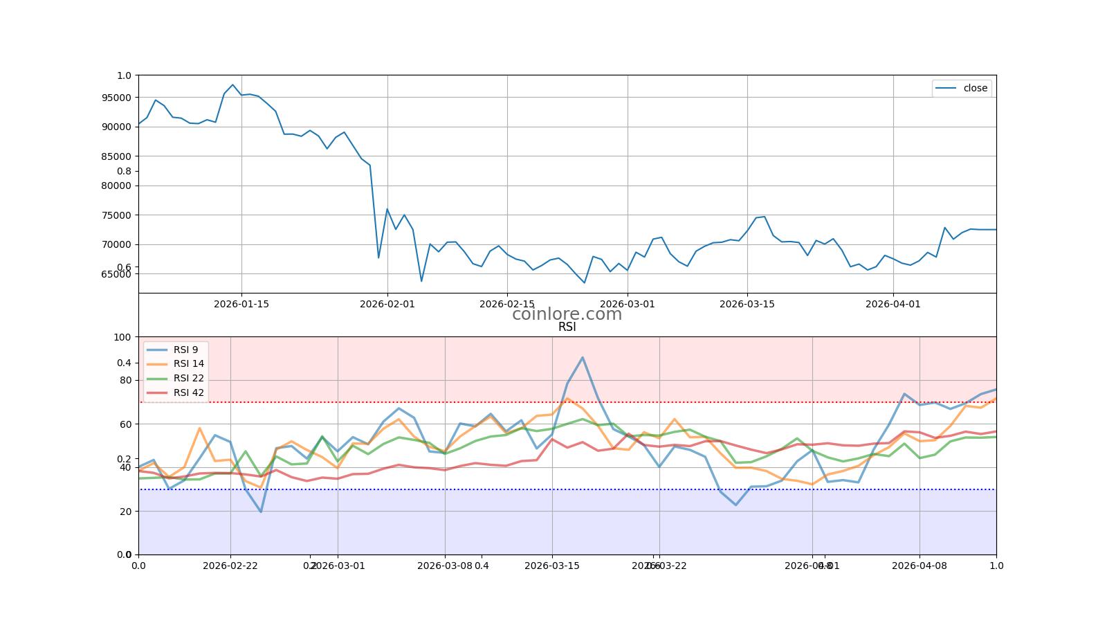 GoBTC RSI indicator