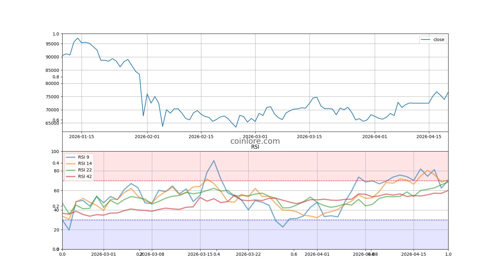 GoBTC RSI indicator