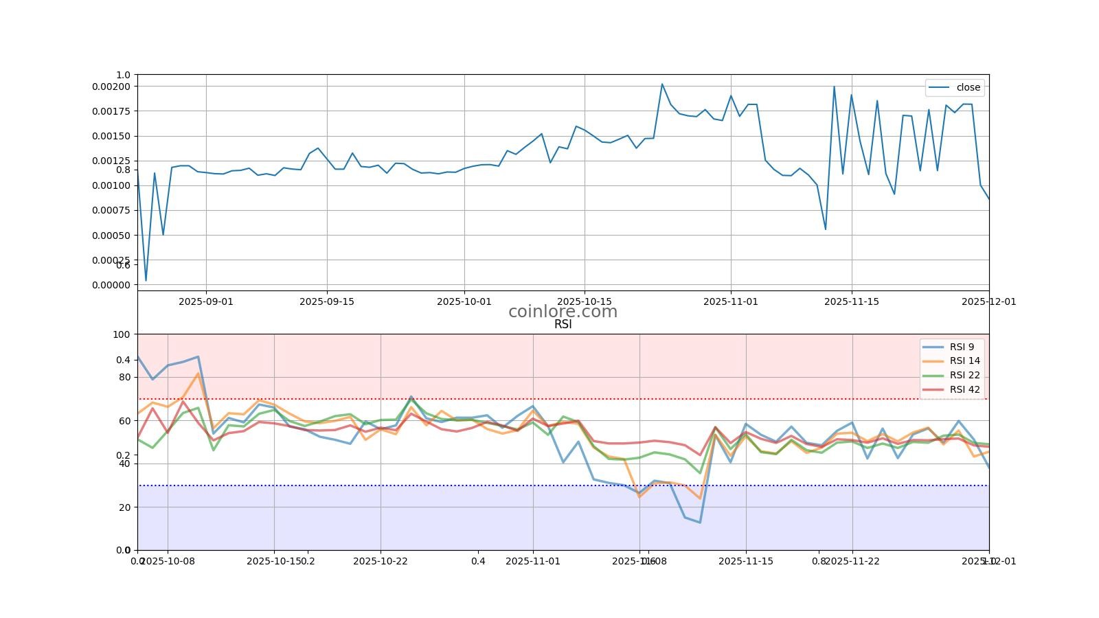 ゴーチェーン RSI indicator