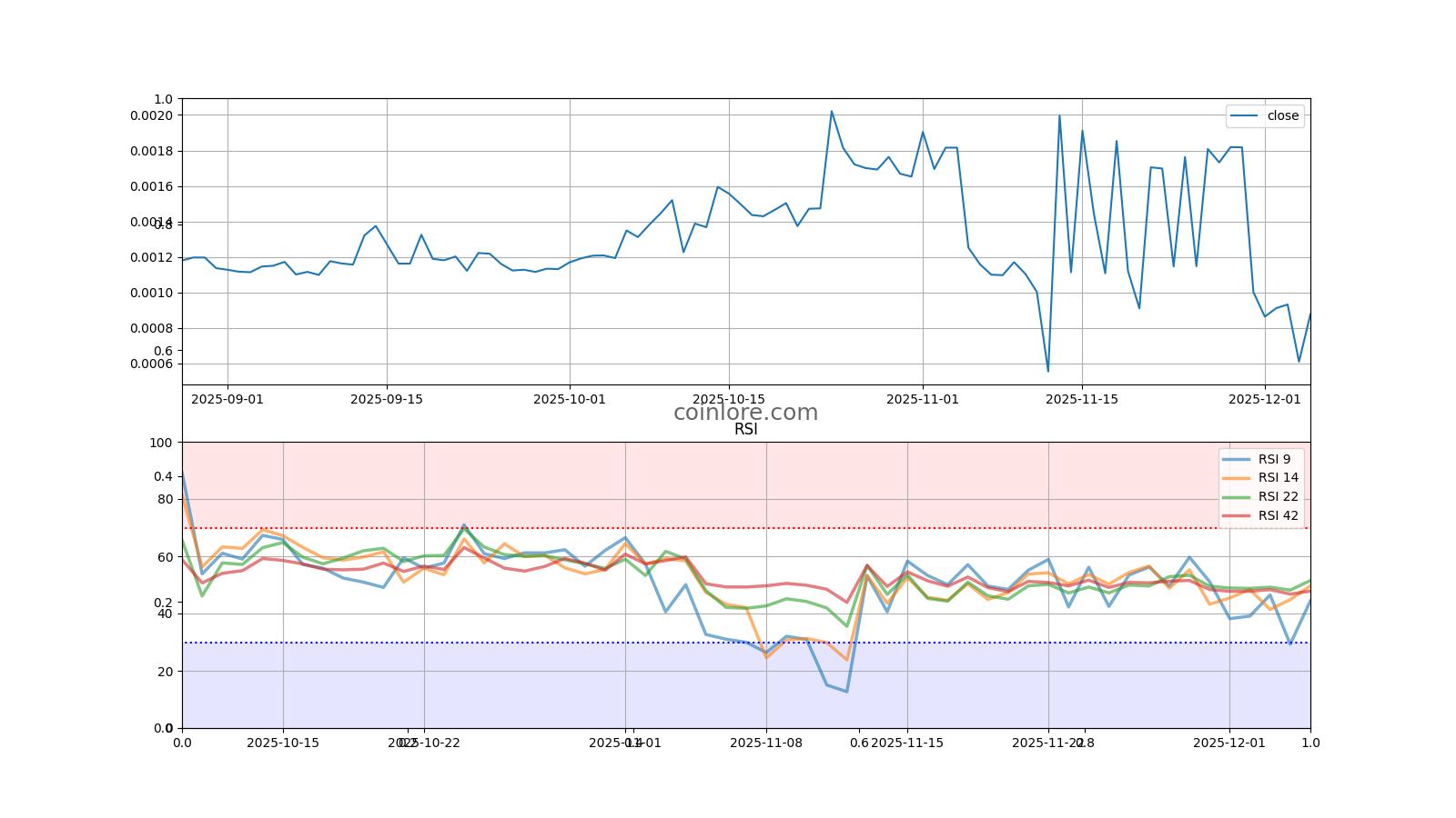 ゴーチェーン RSI indicator