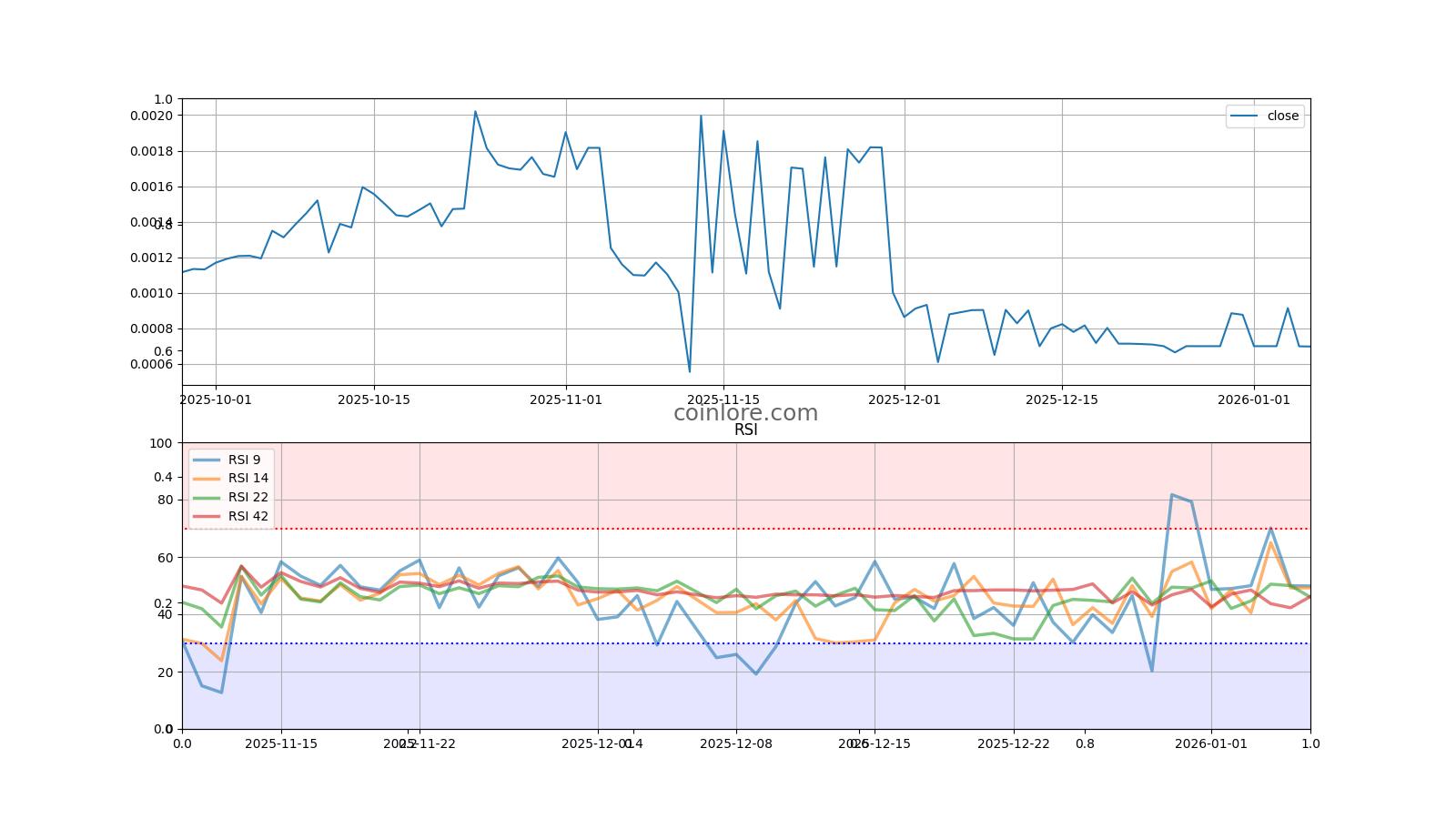 ゴーチェーン RSI indicator