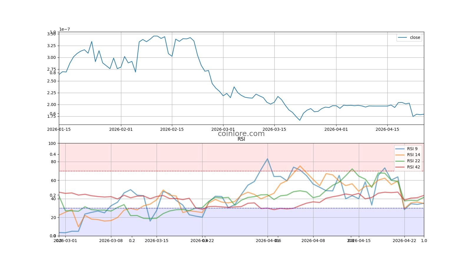 Gochujangcoin RSI indicator