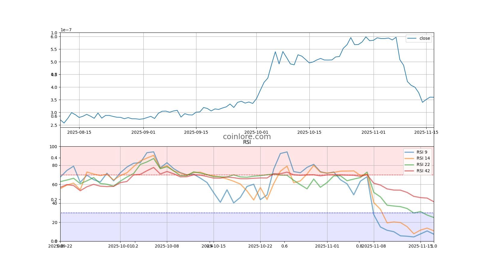Gochujangcoin RSI indicator