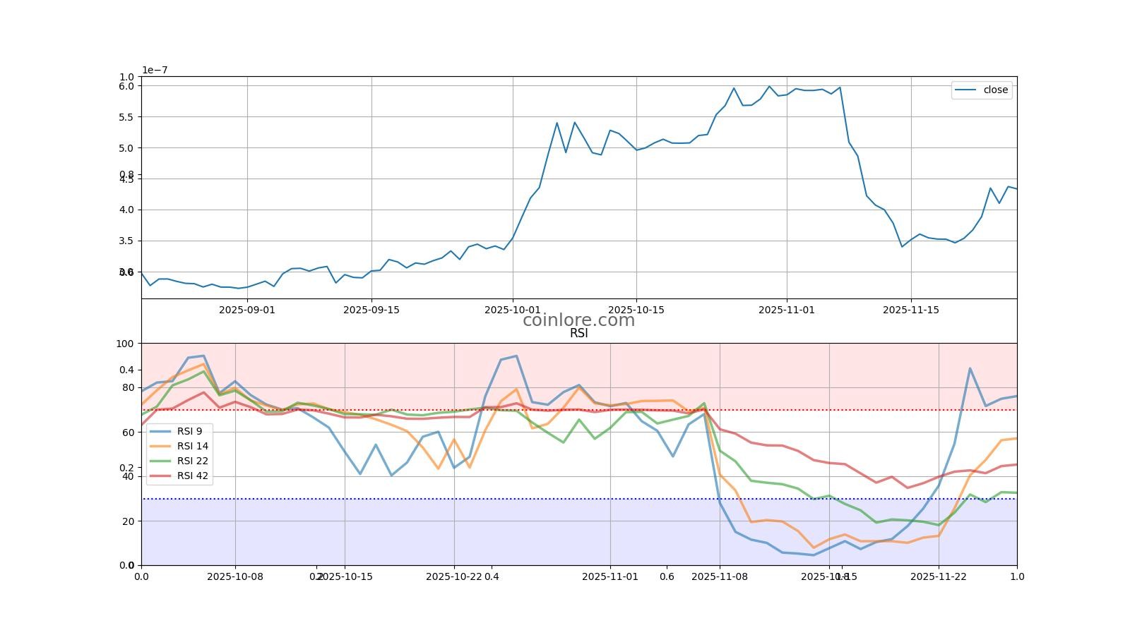 Gochujangcoin RSI indicator