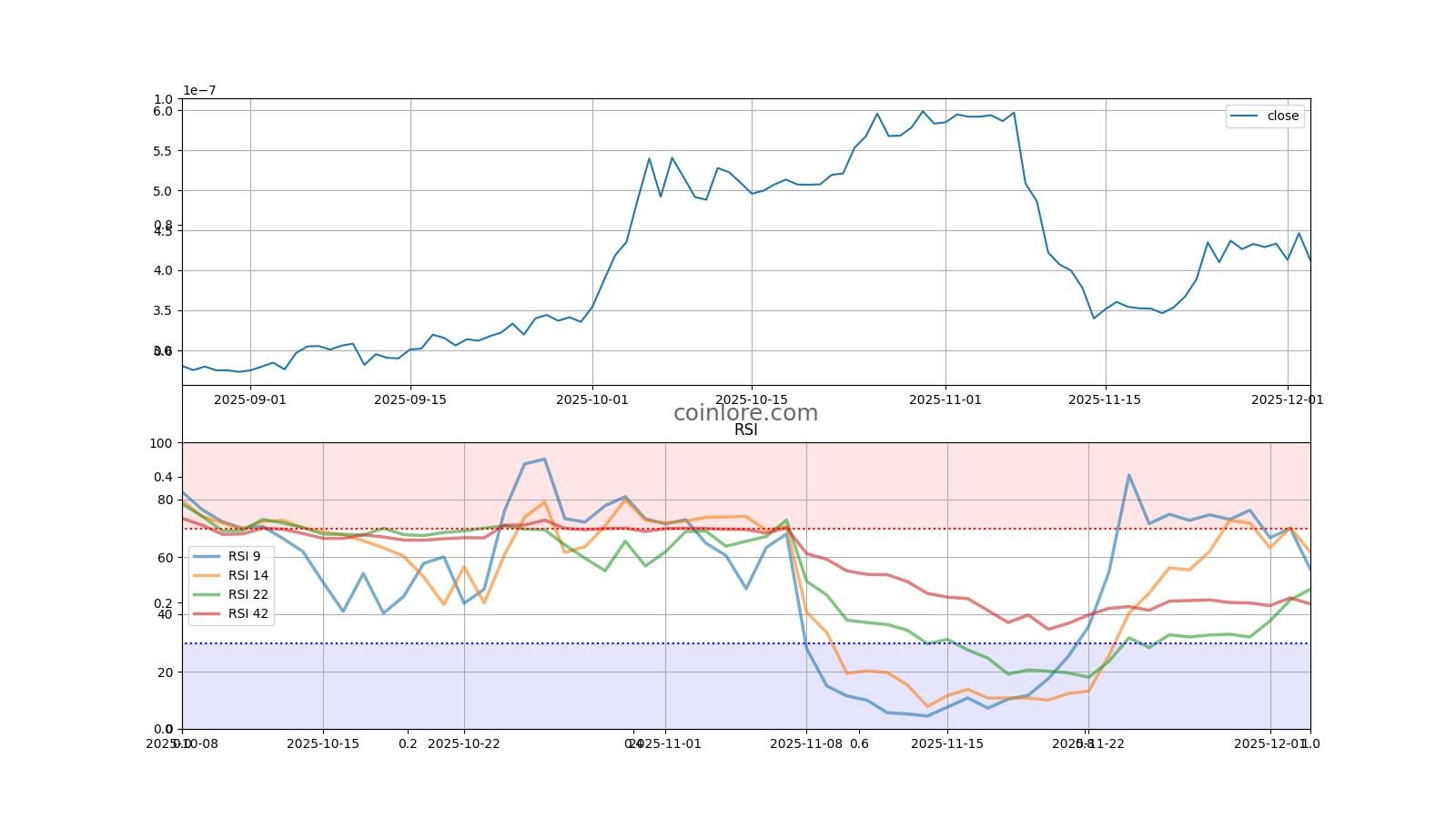 Gochujangcoin RSI indicator