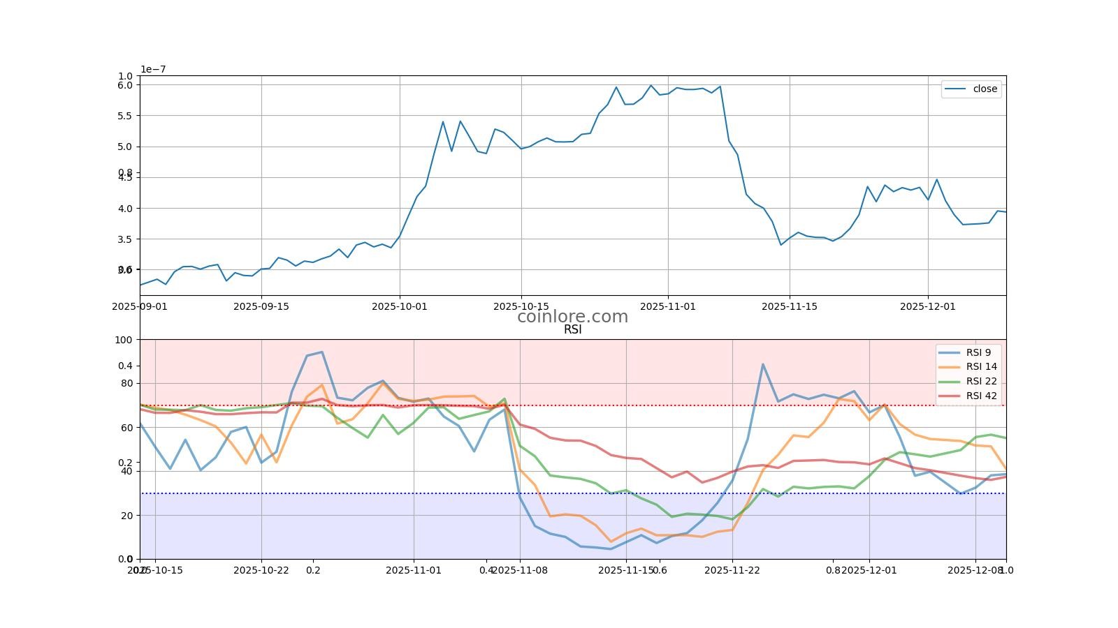 Gochujangcoin RSI indicator