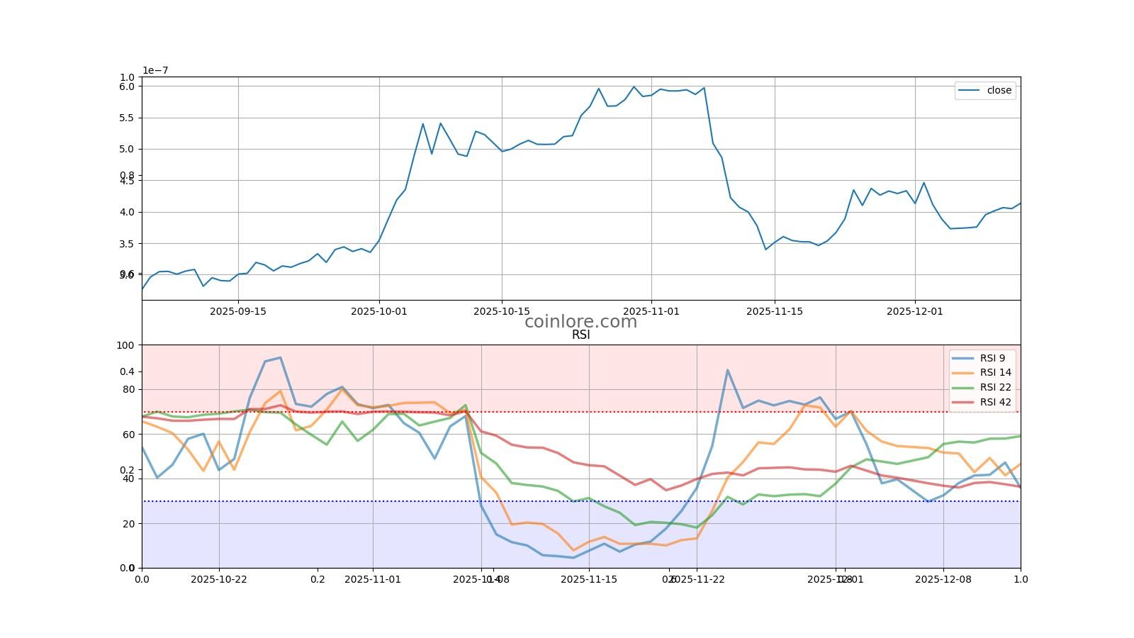 Gochujangcoin RSI indicator
