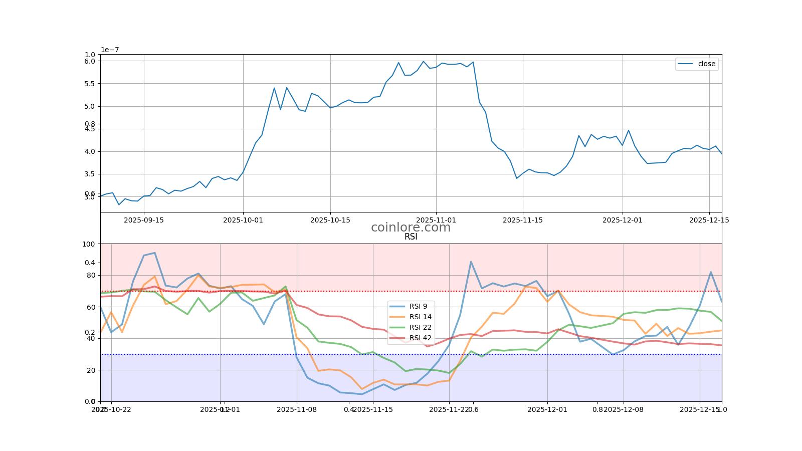 Gochujangcoin RSI indicator