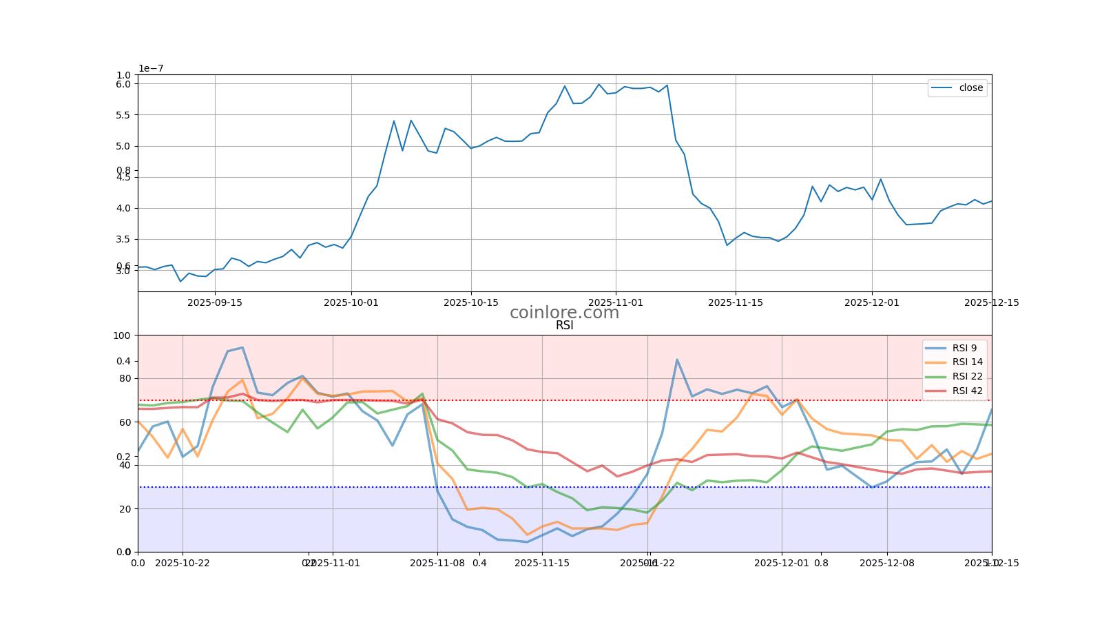 Gochujangcoin RSI indicator