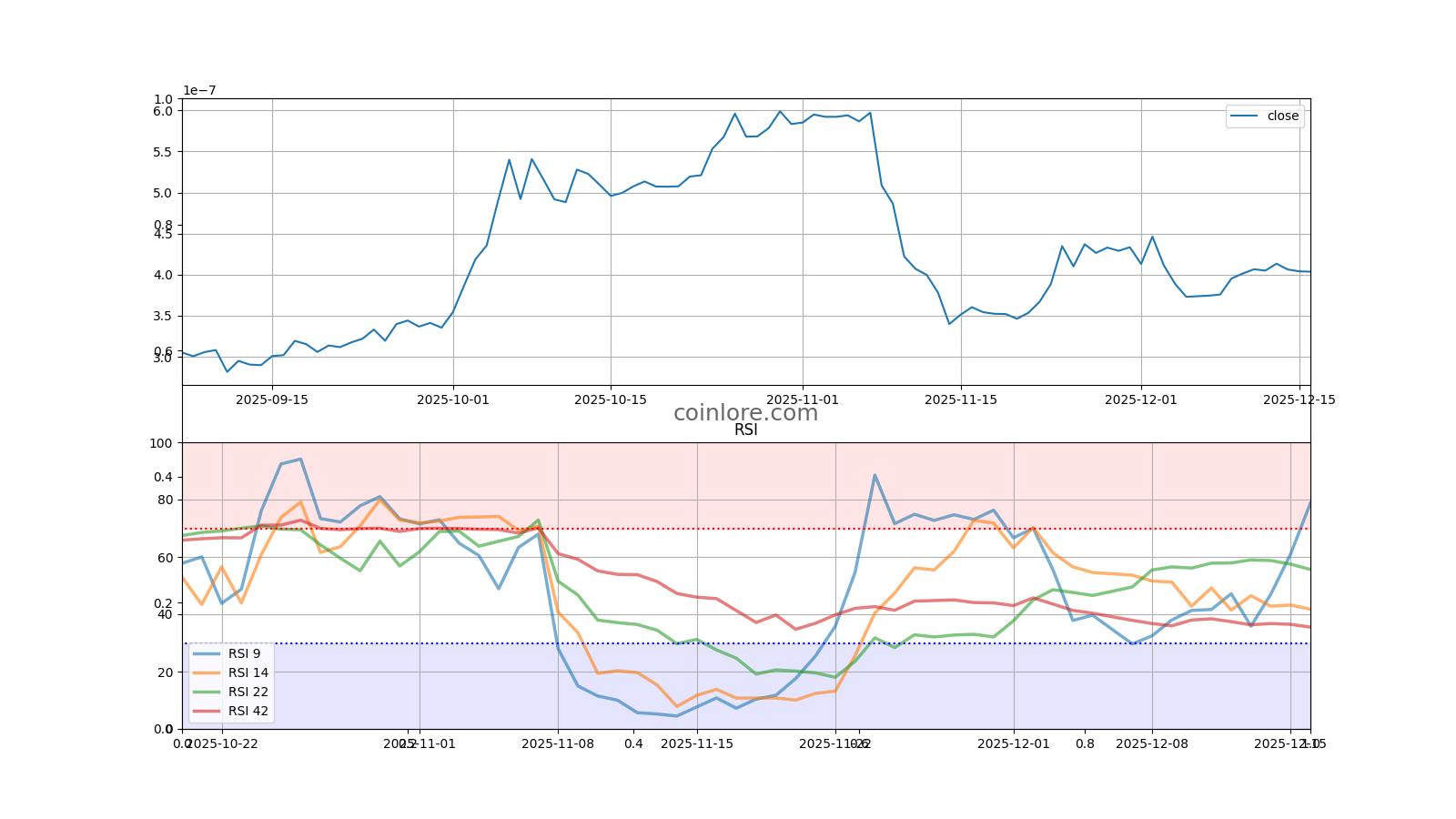 Gochujangcoin RSI indicator