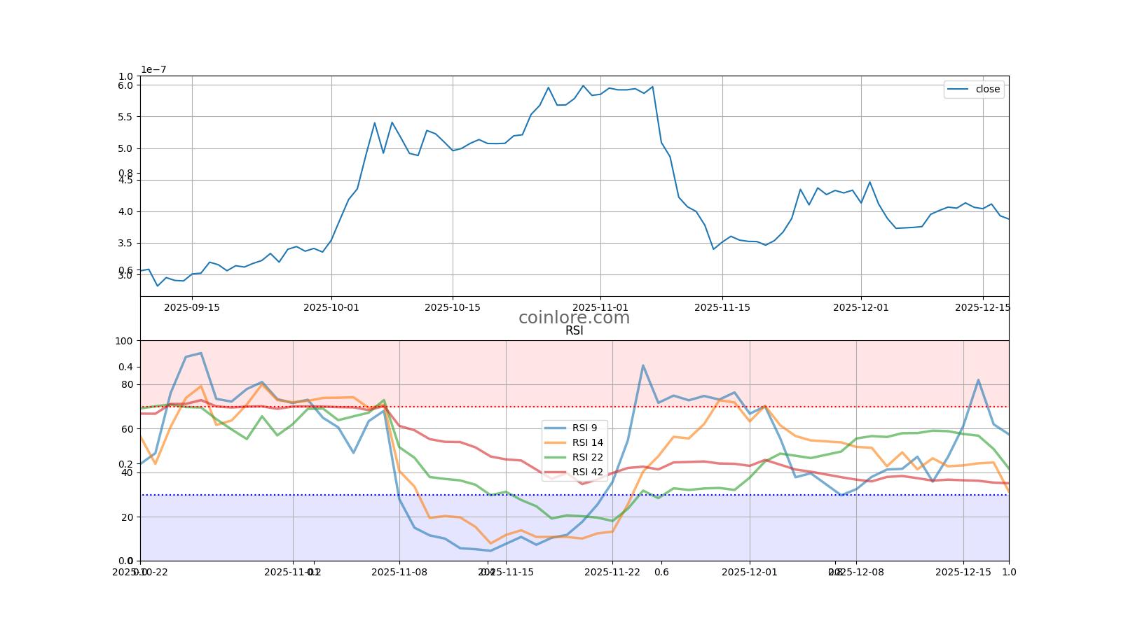 Gochujangcoin RSI indicator