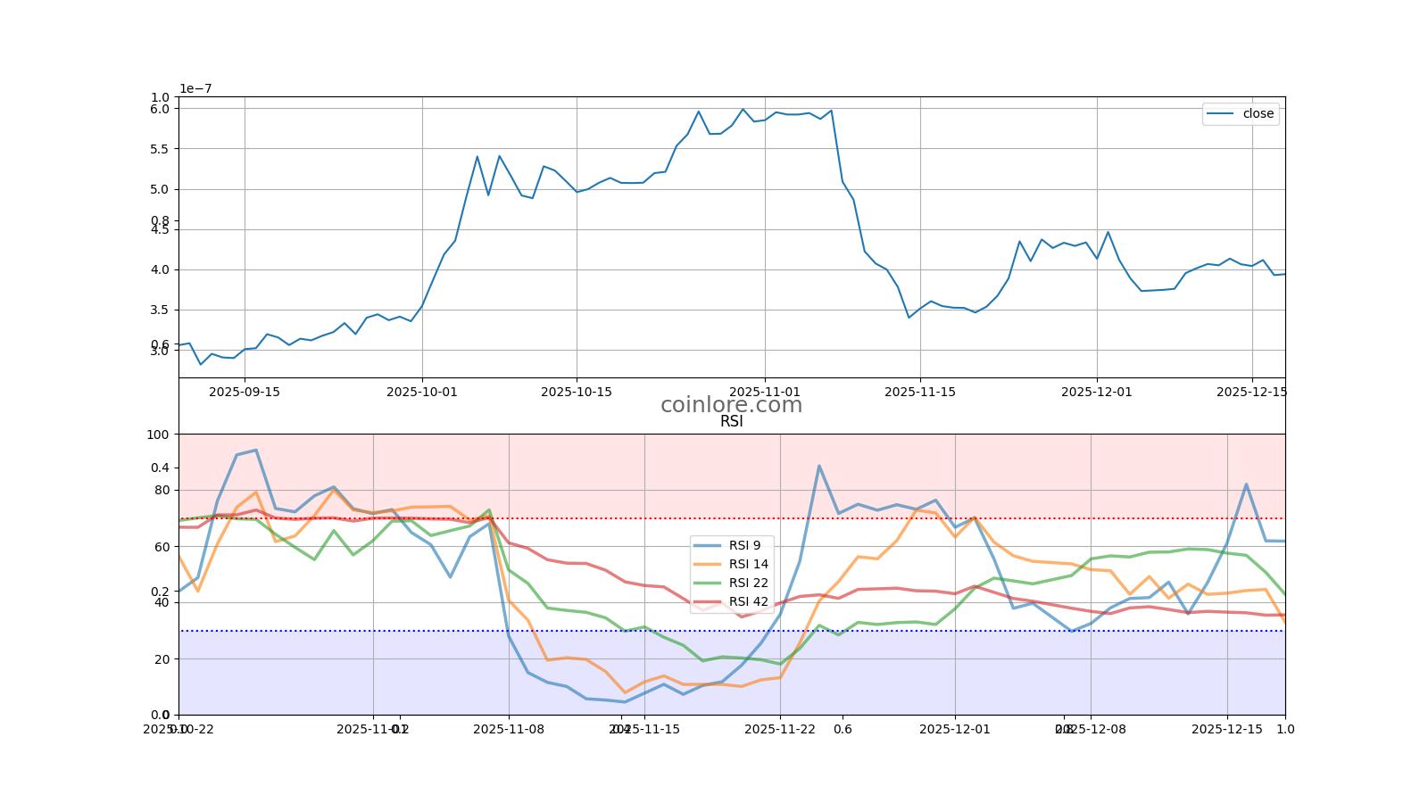 Gochujangcoin RSI indicator