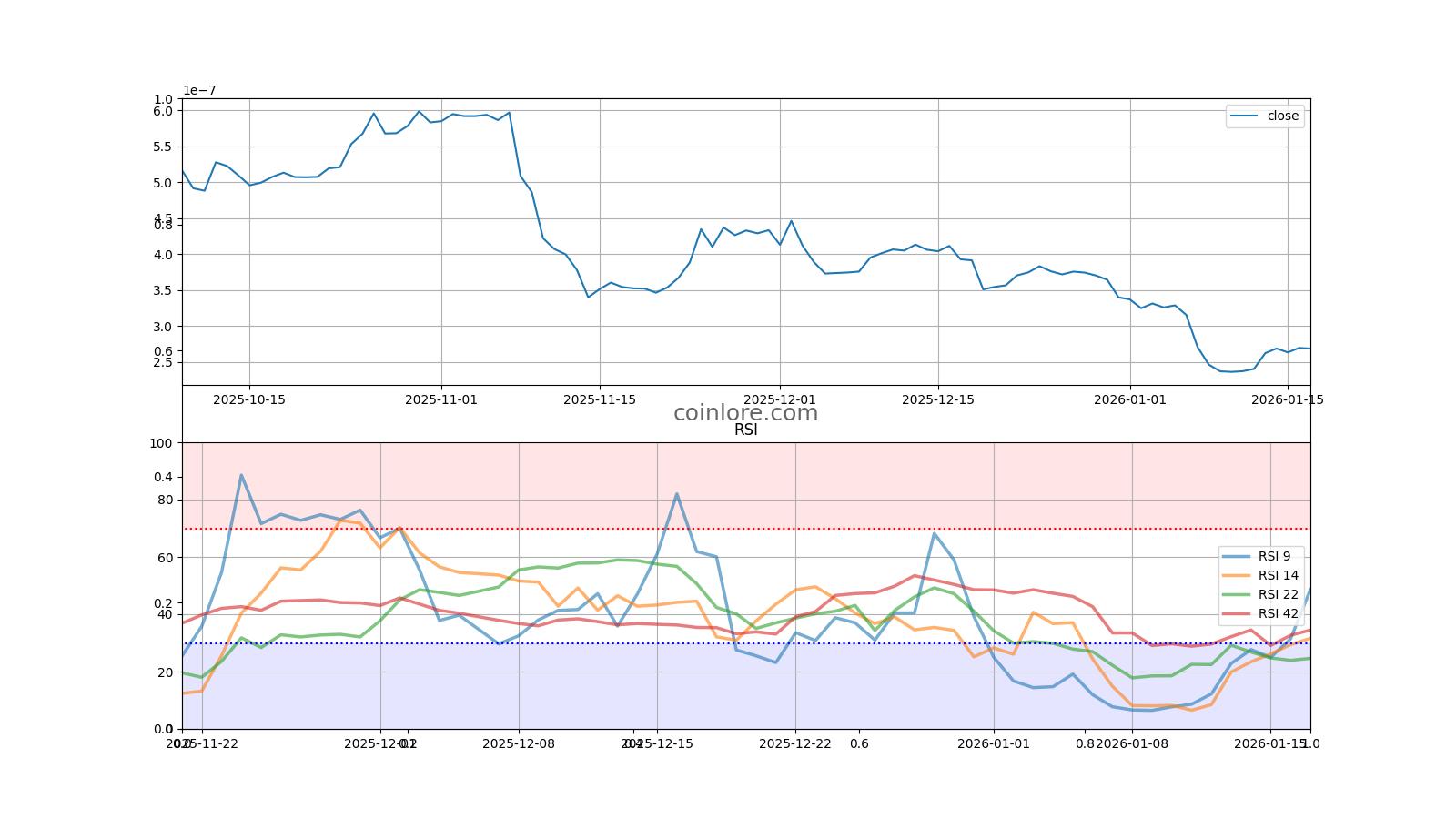 Gochujangcoin RSI indicator