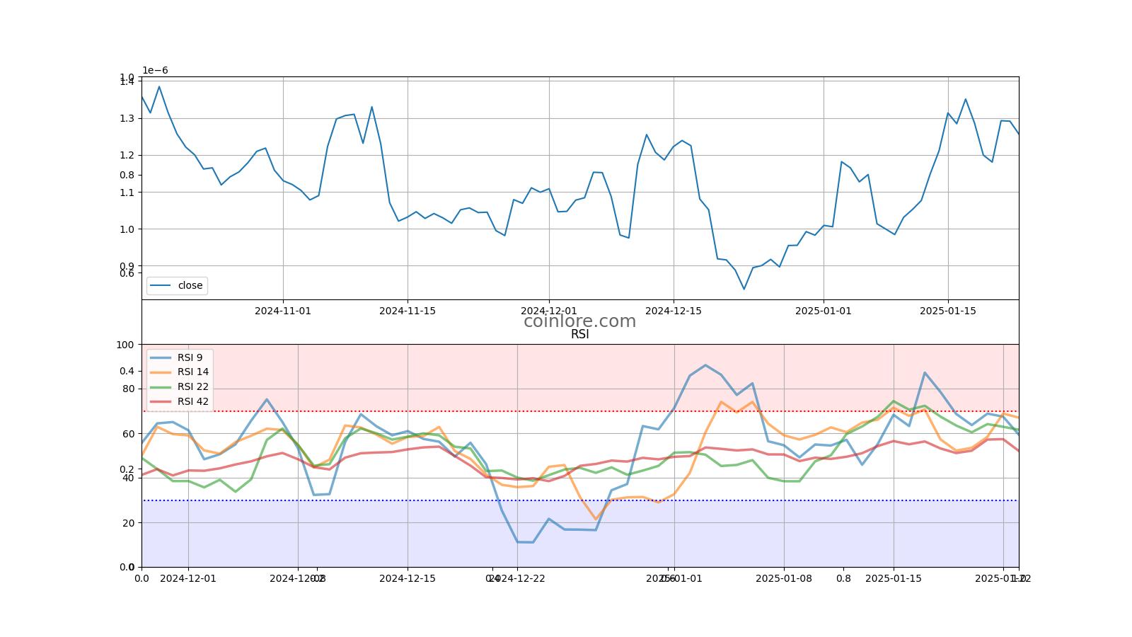 Gochujangcoin RSI indicator