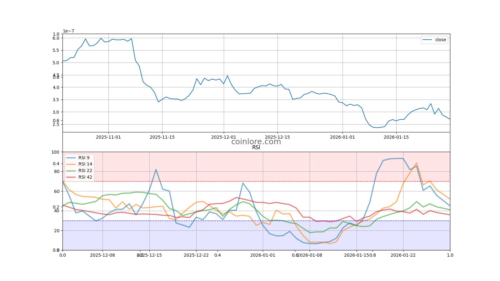 Gochujangcoin RSI indicator