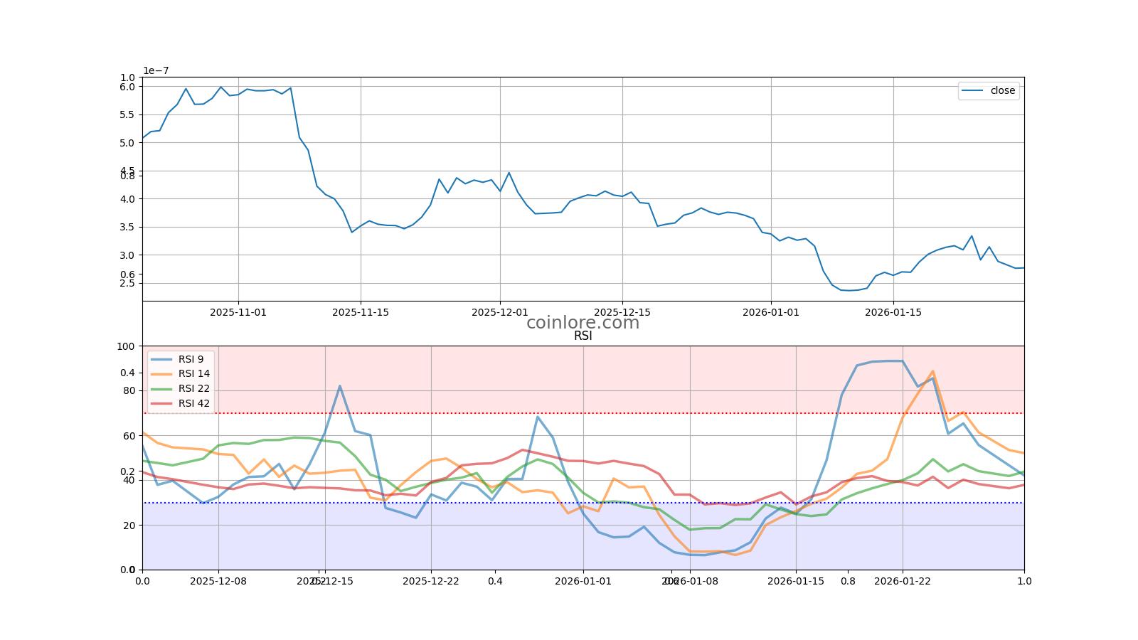 Gochujangcoin RSI indicator
