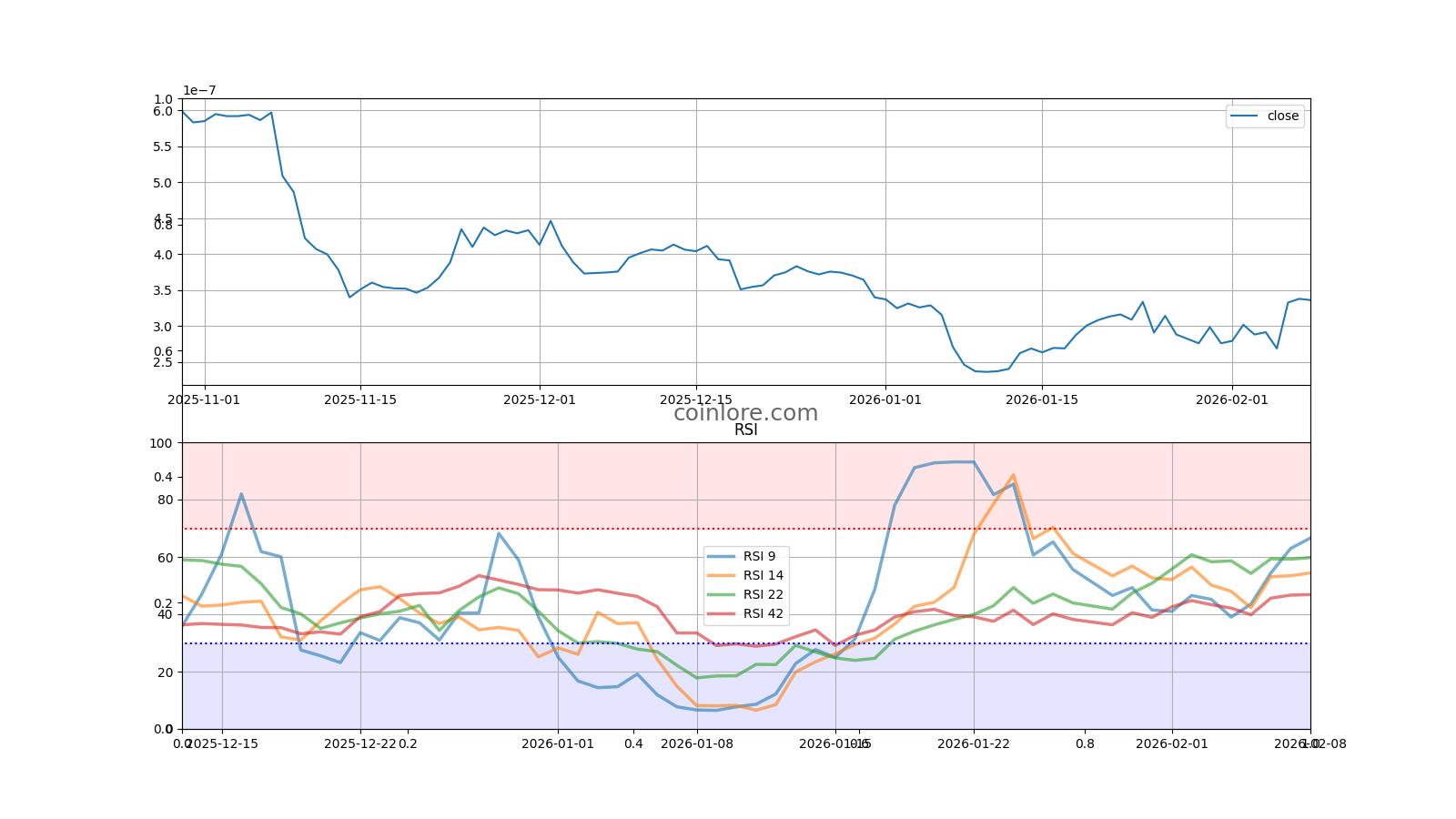 Gochujangcoin RSI indicator
