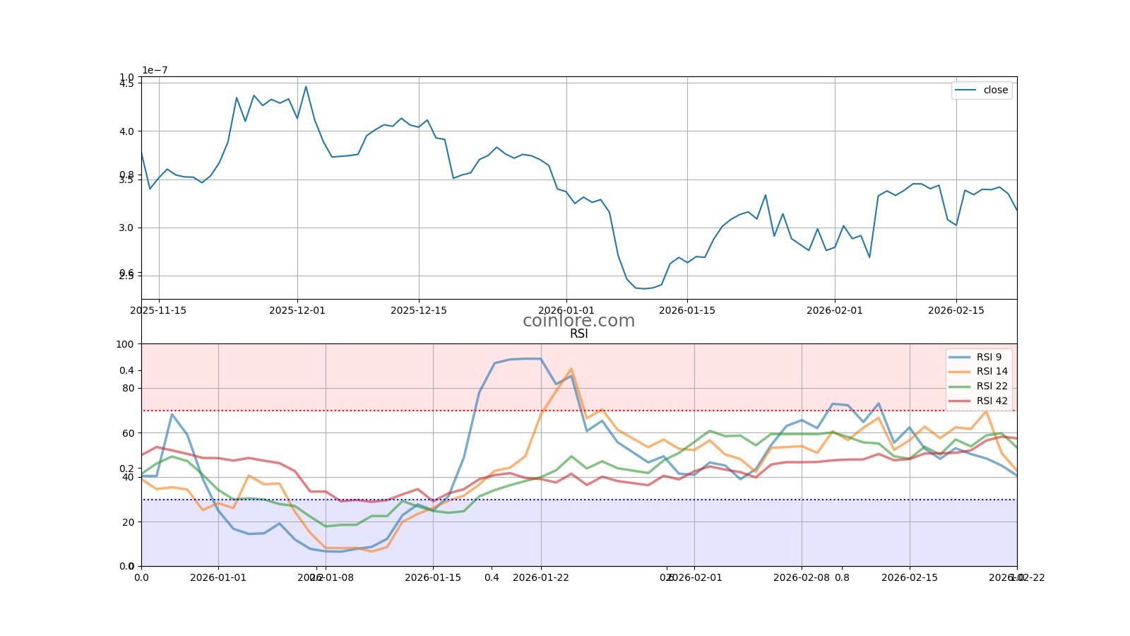 Gochujangcoin RSI indicator