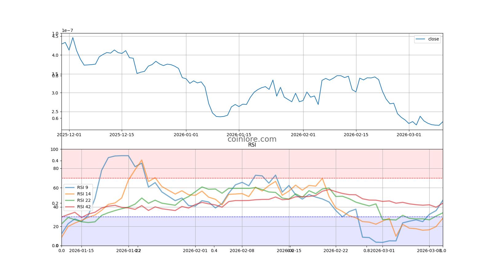 Gochujangcoin RSI indicator