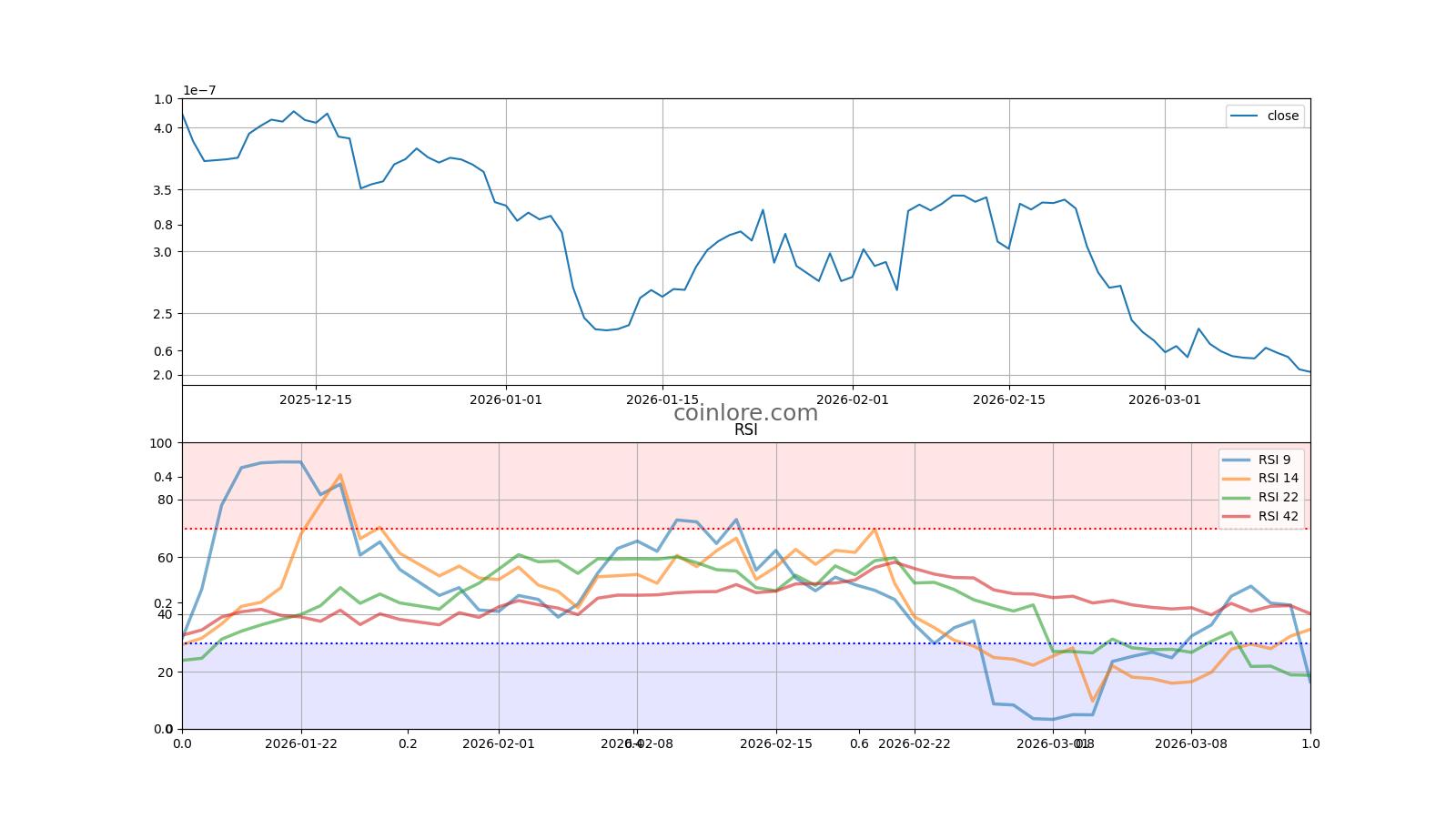 Gochujangcoin RSI indicator