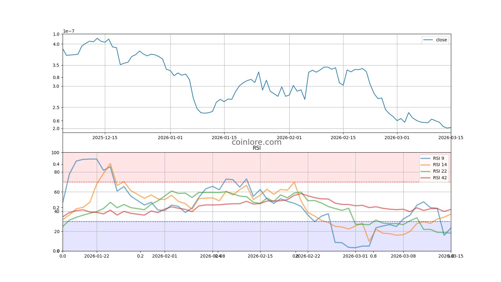 Gochujangcoin RSI indicator