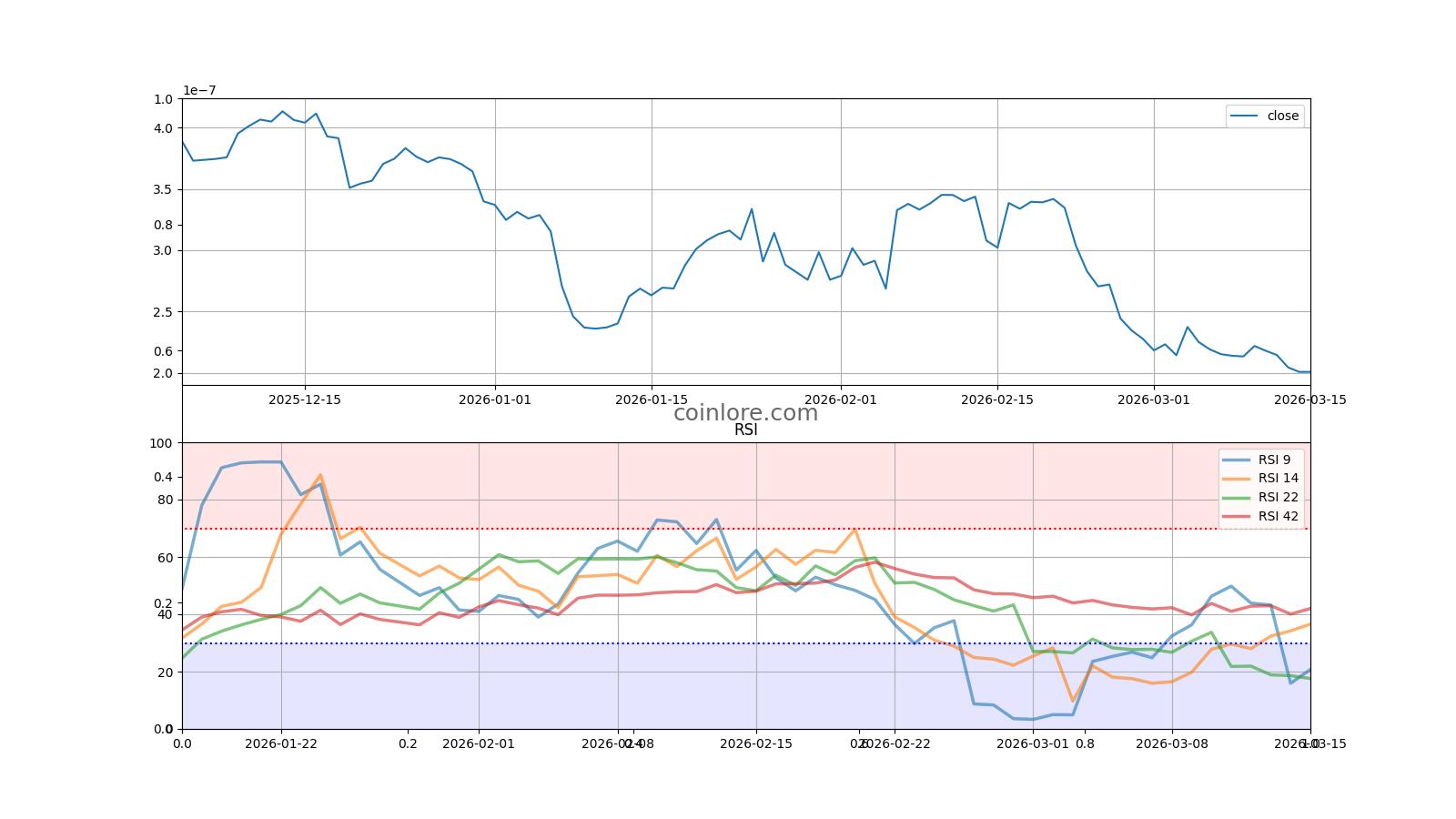 Gochujangcoin RSI indicator