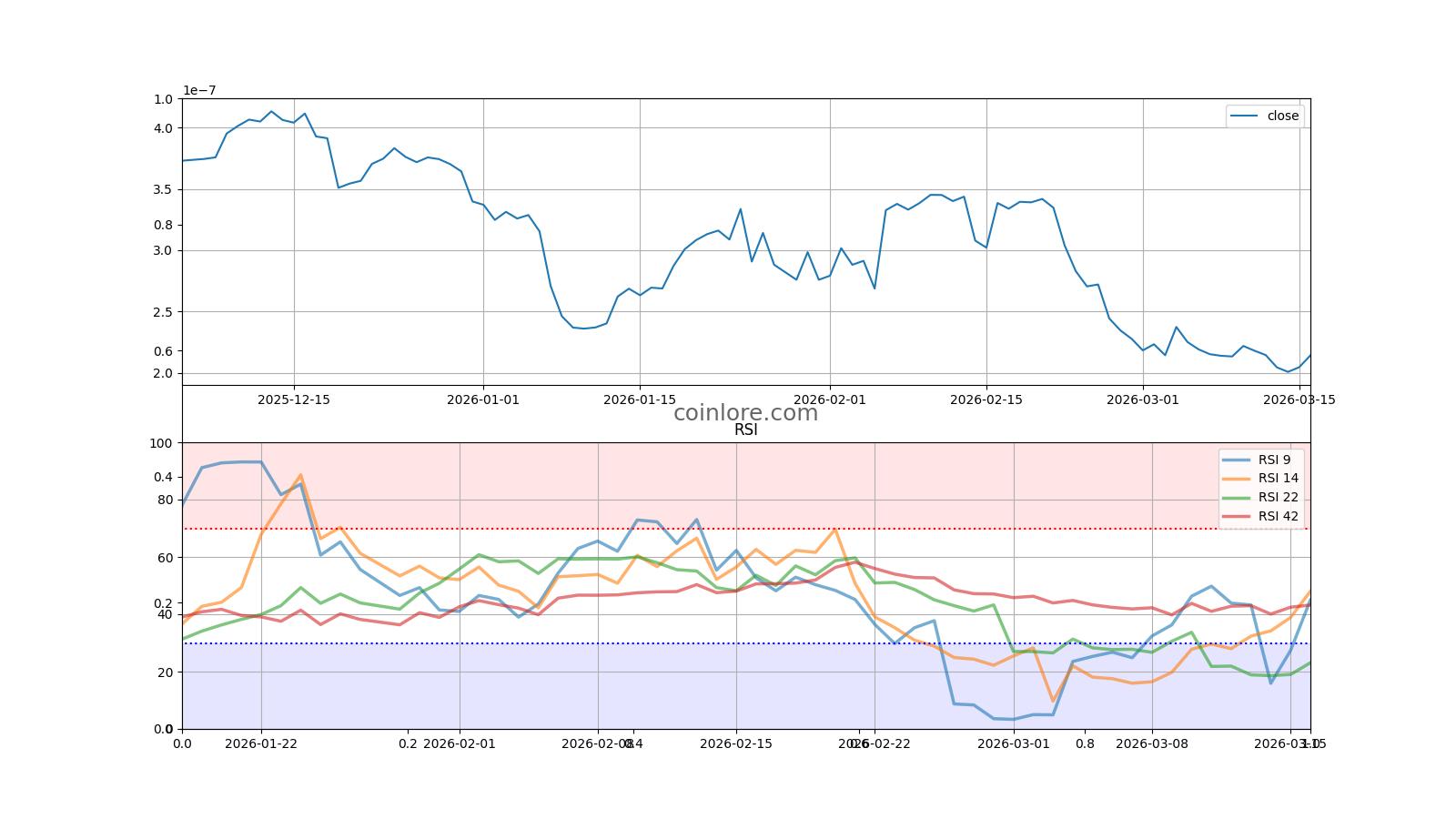 Gochujangcoin RSI indicator