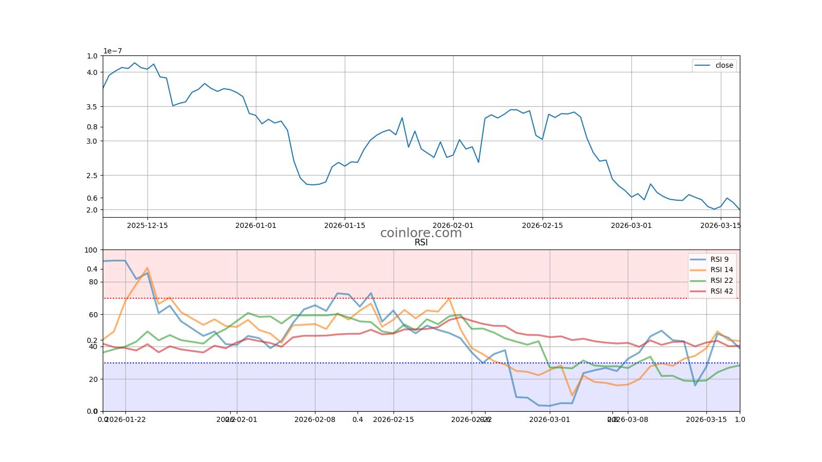 Gochujangcoin RSI indicator