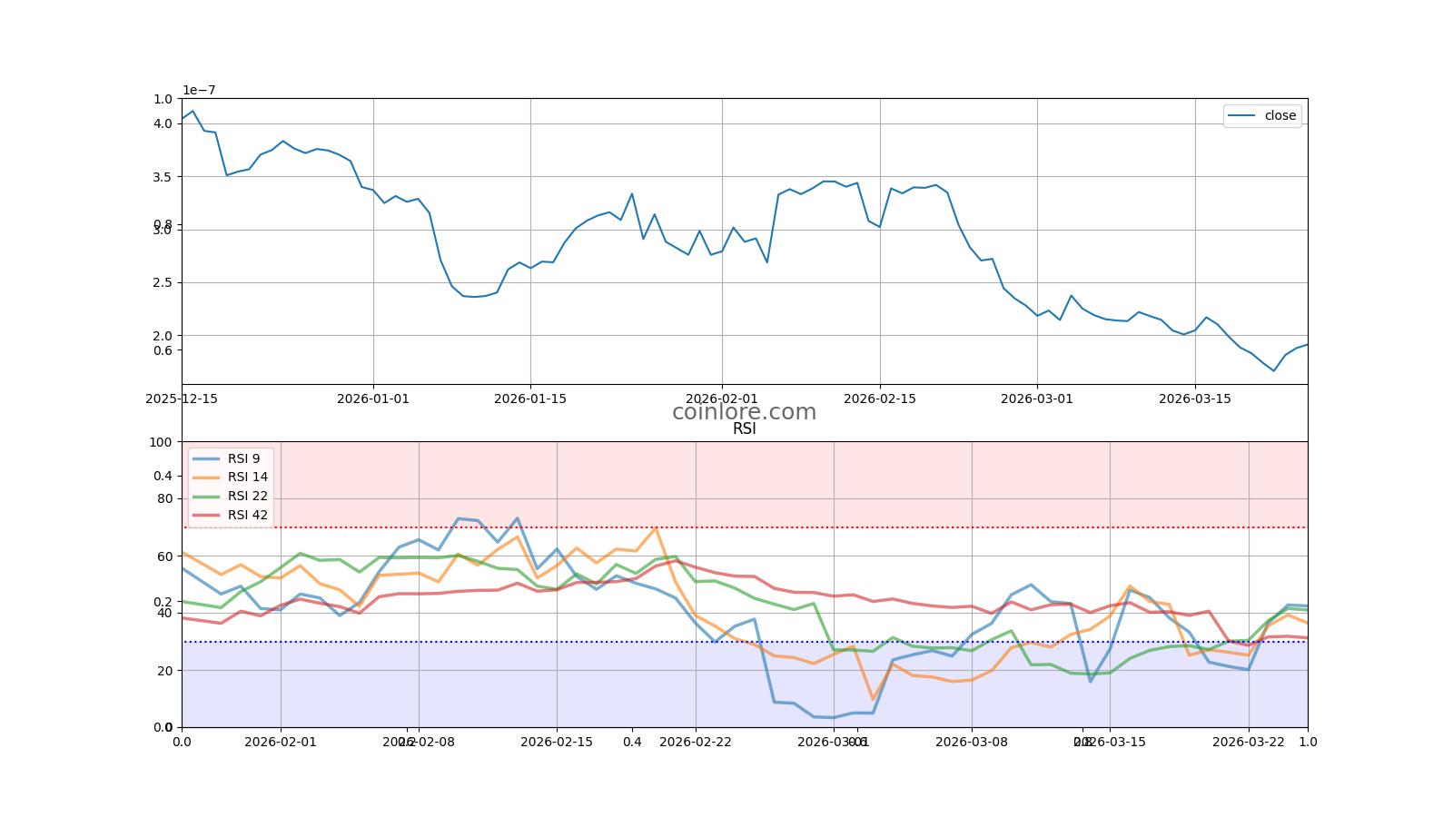 Gochujangcoin RSI indicator