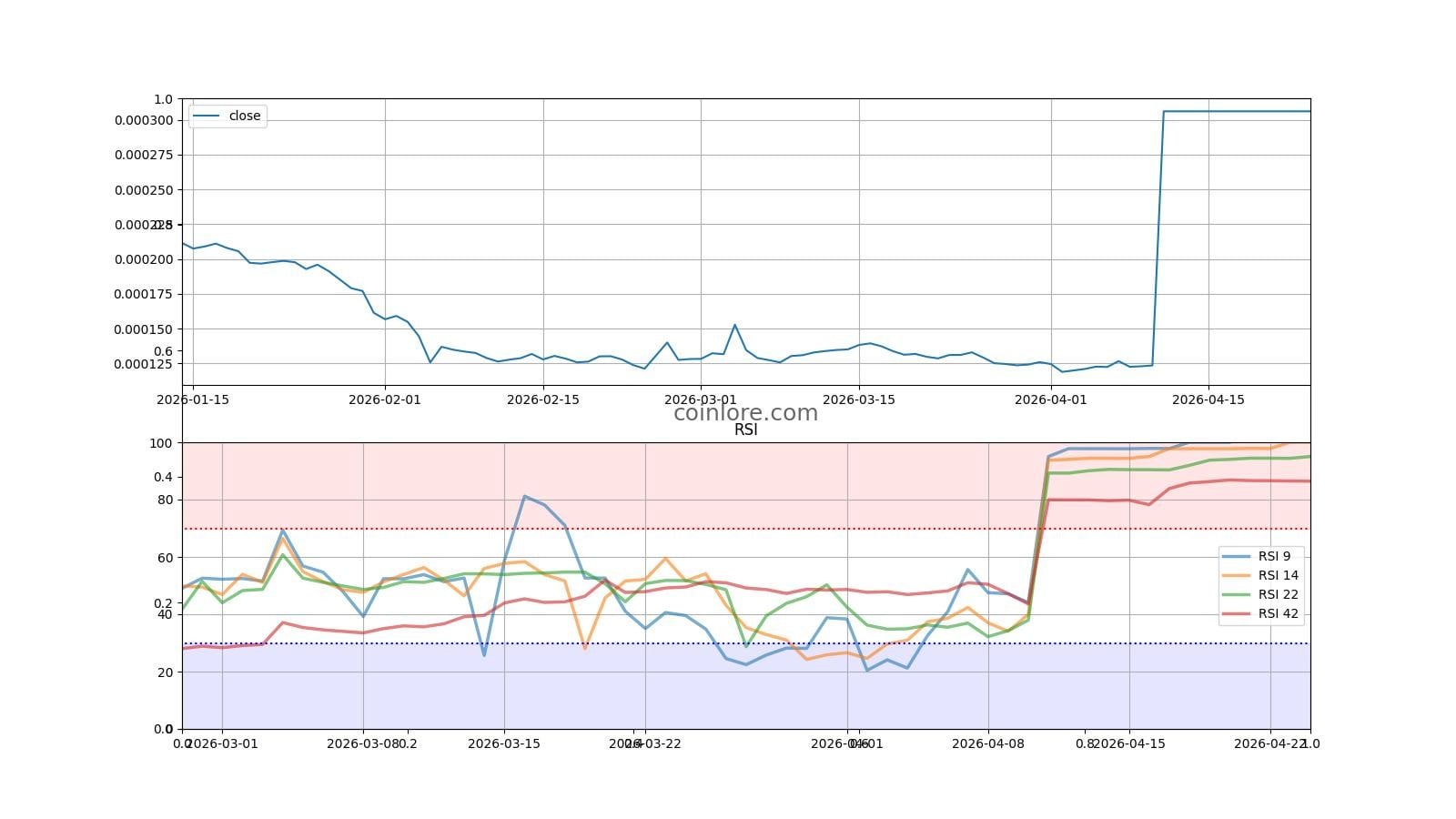 GoCryptoMe RSI indicator