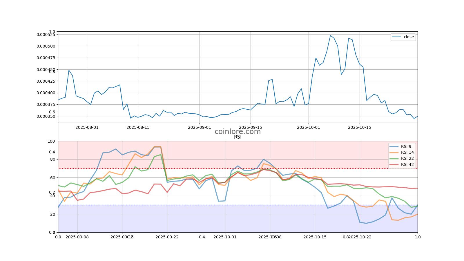 GoCryptoMe RSI indicator