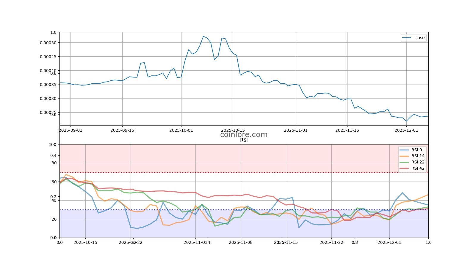 GoCryptoMe RSI indicator