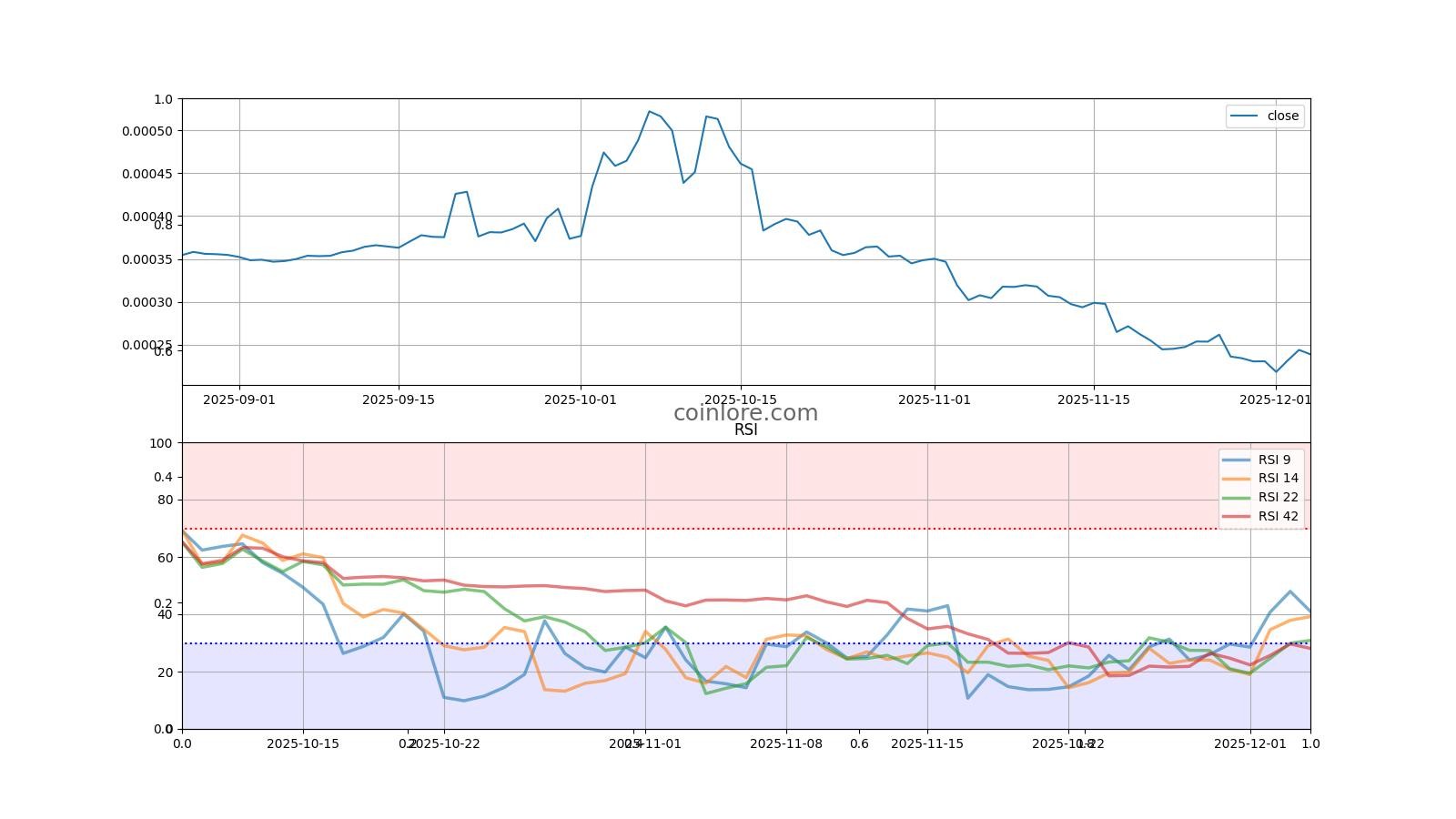 GoCryptoMe RSI indicator
