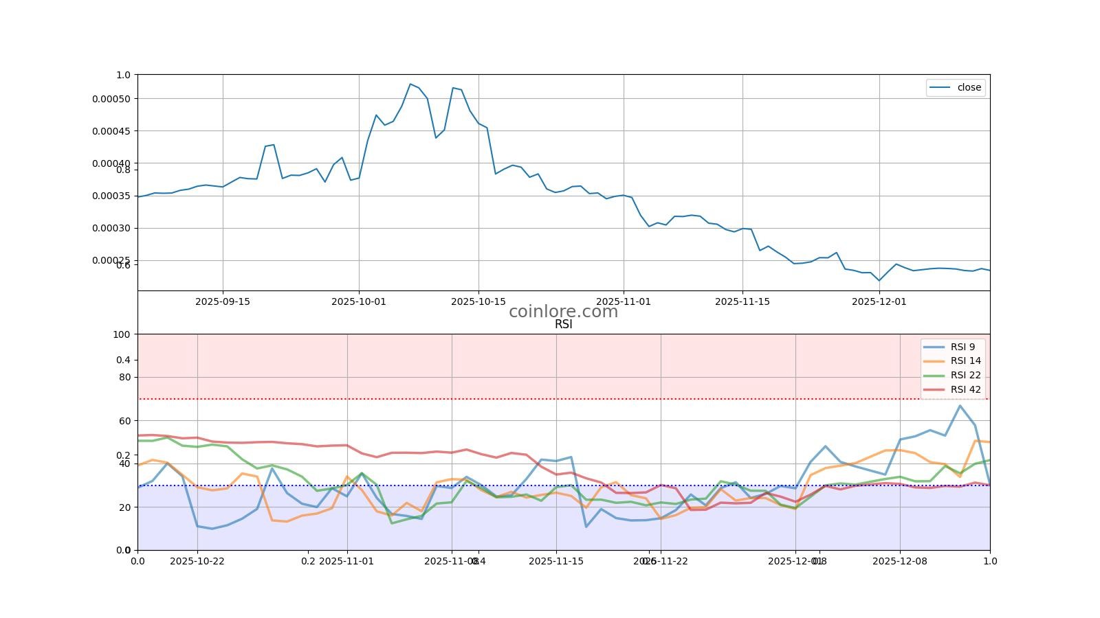 GoCryptoMe RSI indicator