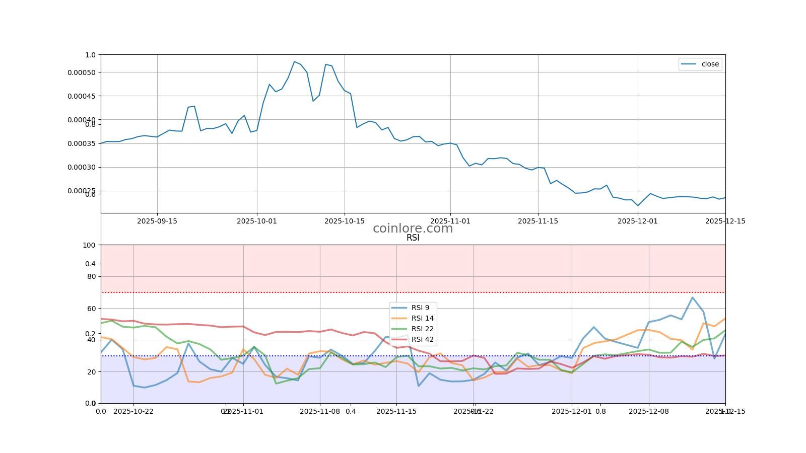 GoCryptoMe RSI indicator