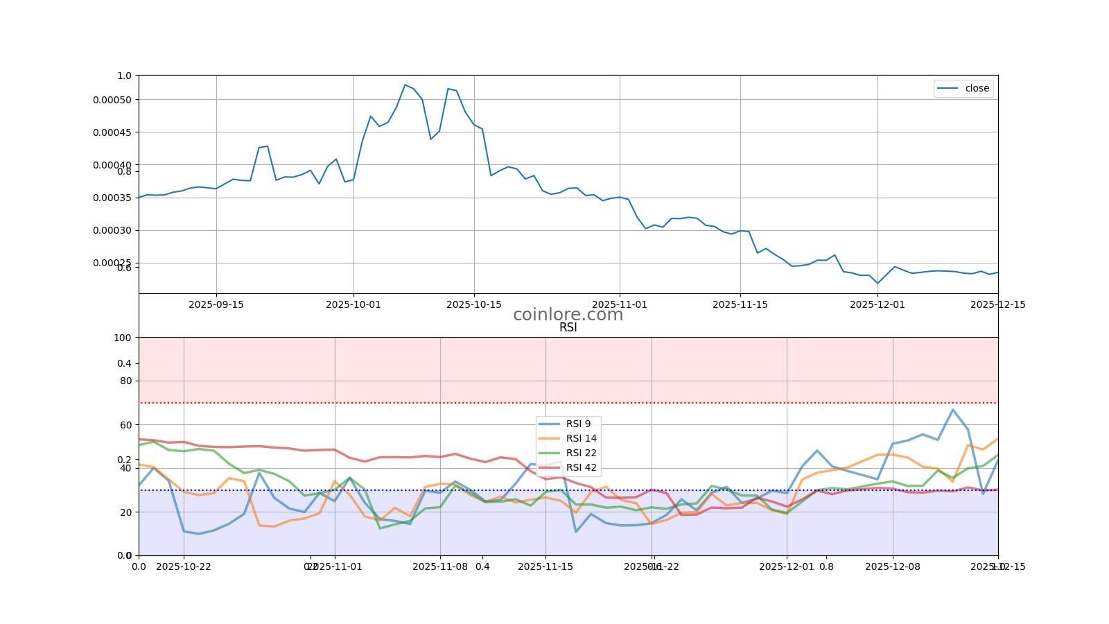 GoCryptoMe RSI indicator
