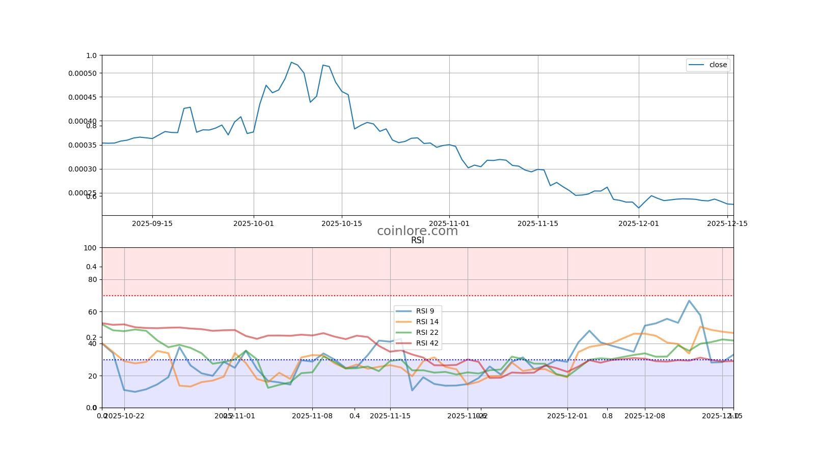 GoCryptoMe RSI indicator