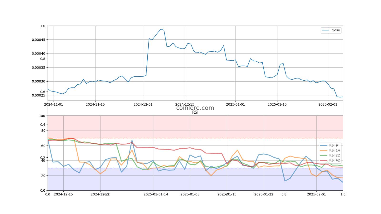 GoCryptoMe RSI indicator