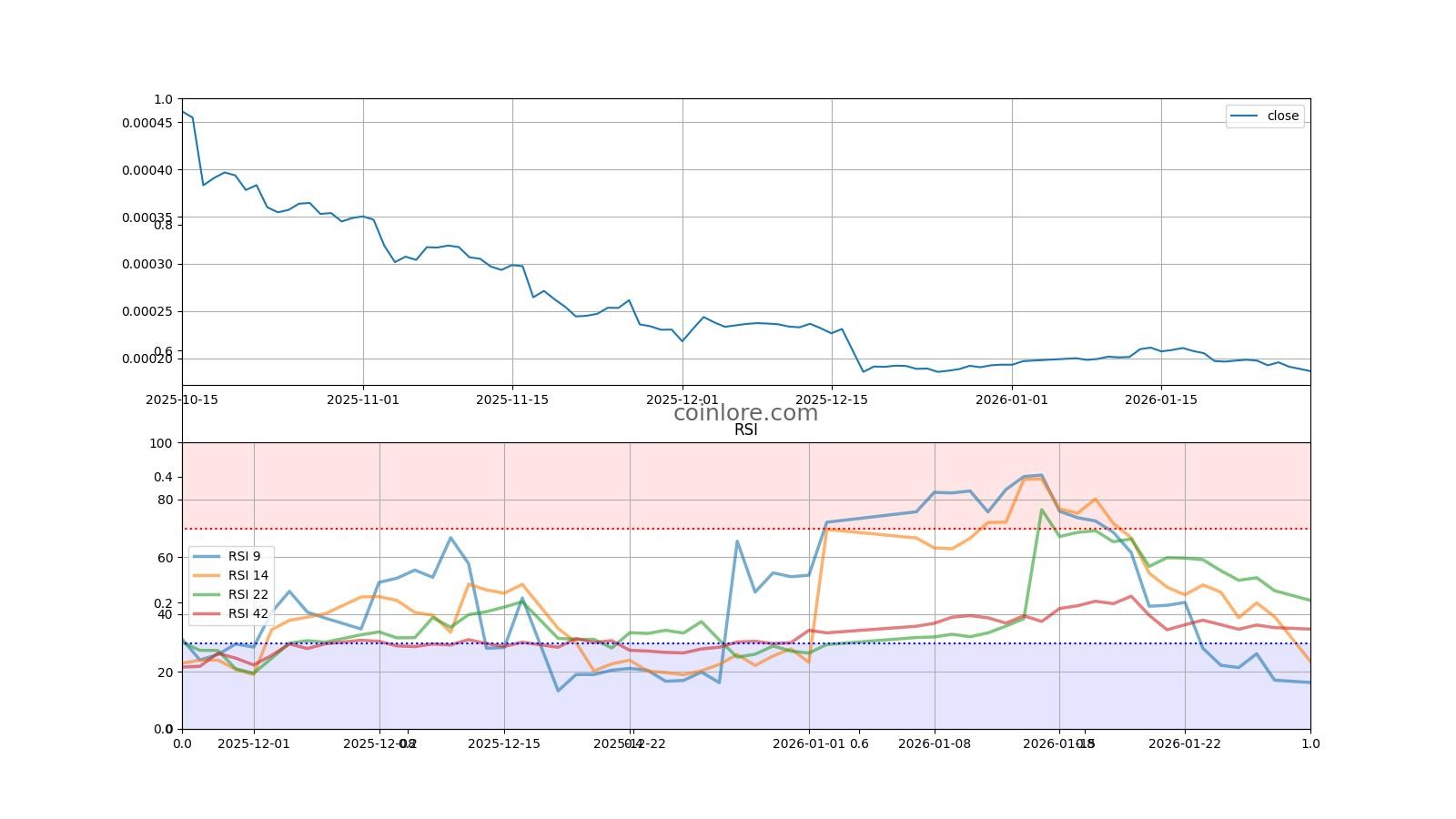GoCryptoMe RSI indicator