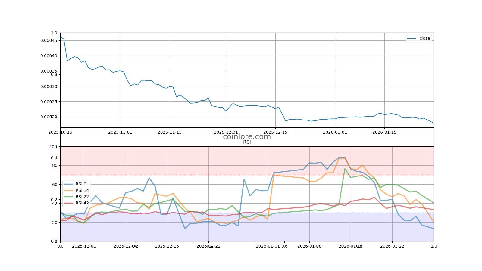 GoCryptoMe RSI indicator