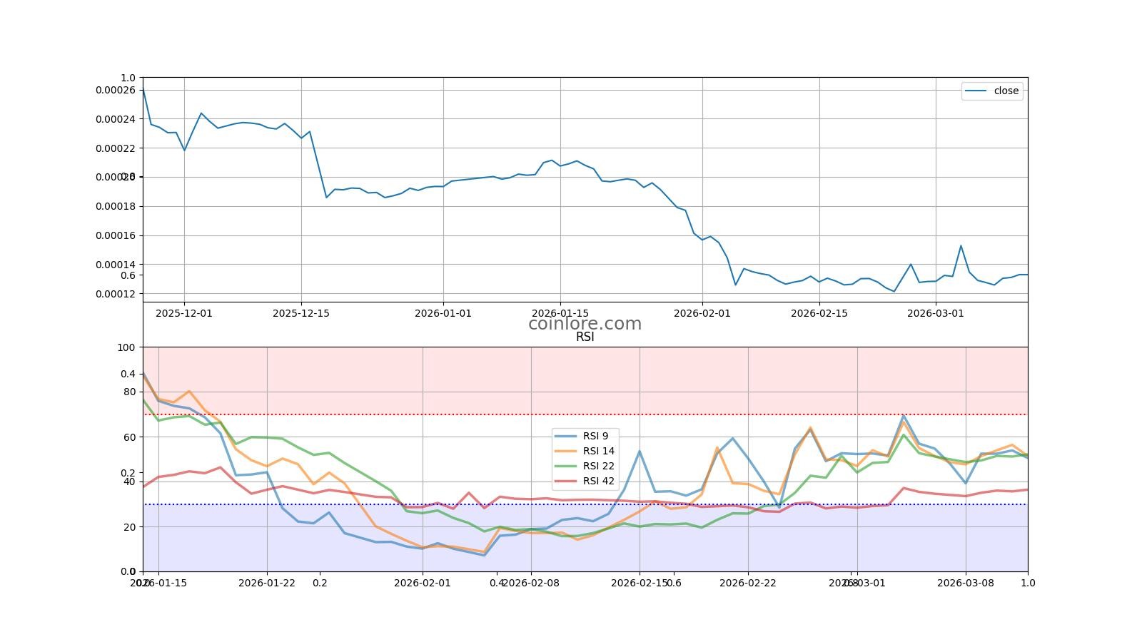GoCryptoMe RSI indicator
