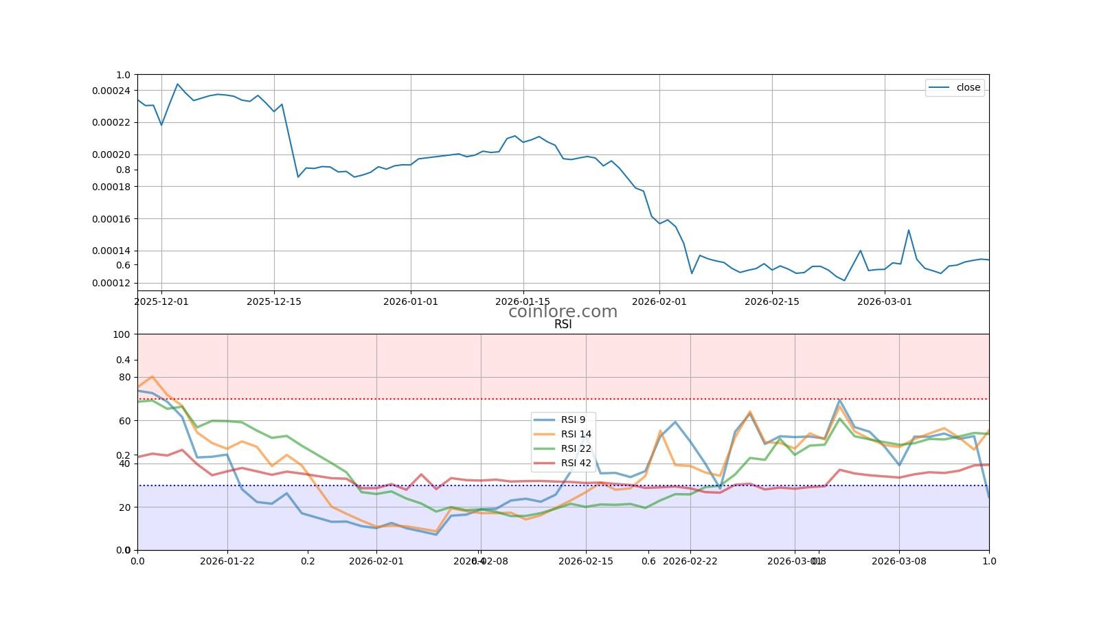 GoCryptoMe RSI indicator