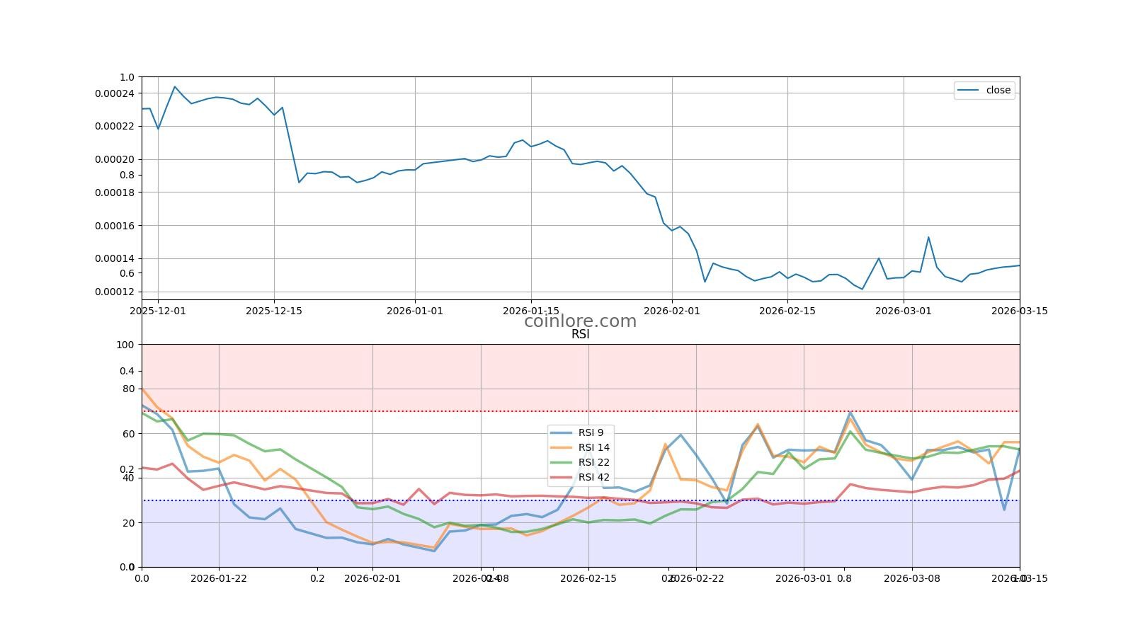 GoCryptoMe RSI indicator