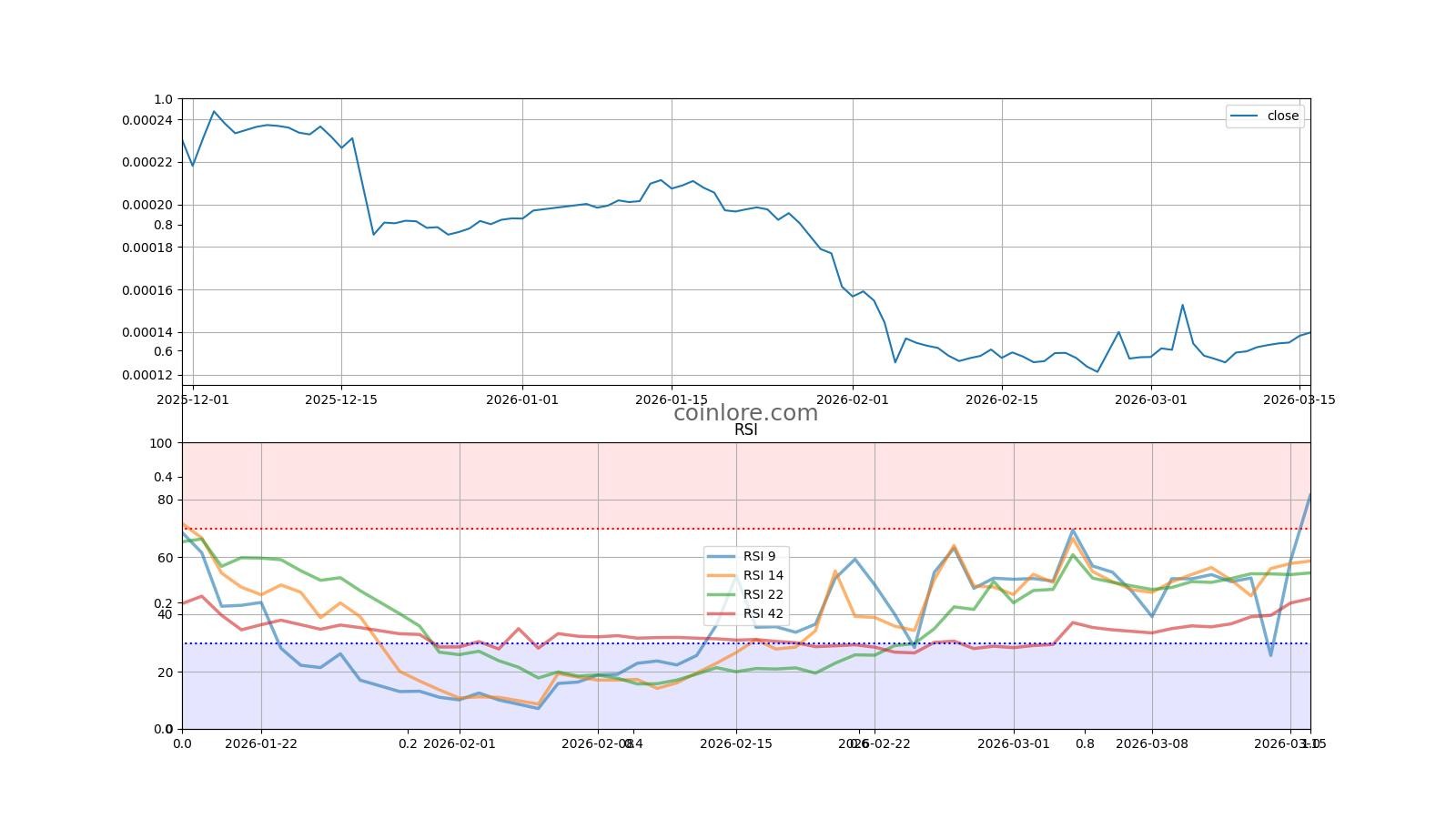 GoCryptoMe RSI indicator